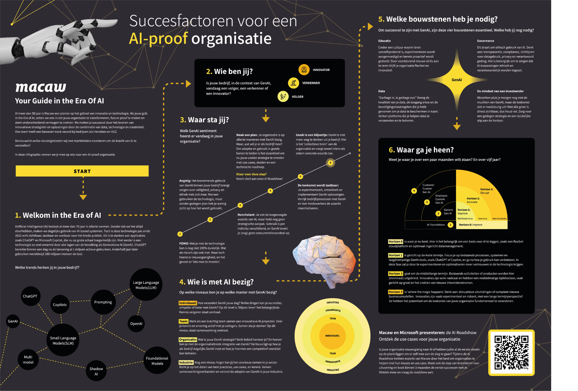 Infographic AI | In 6 stappen inzicht in jouw AI-readiness
