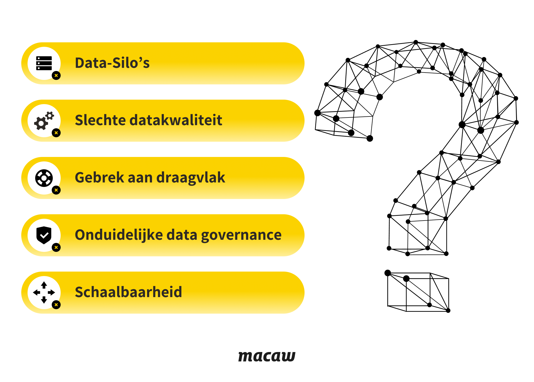 Master Data Management uitdagingen en oplossingen voor succes