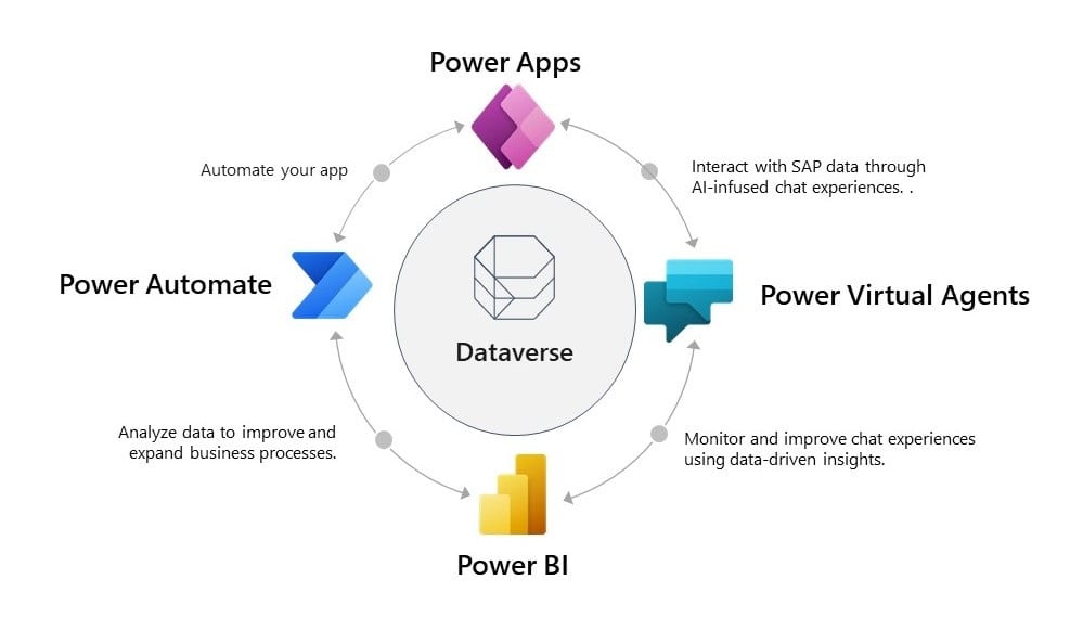 Microsoft Power Platform Stories Microsoft Power Apps - Bank2home.com Microsoft Power Platform Stories Microsoft Power Apps - Bank2home.com
